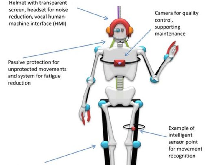 Investigadores europeos trabajan en un esqueleto robótico para impedir ...